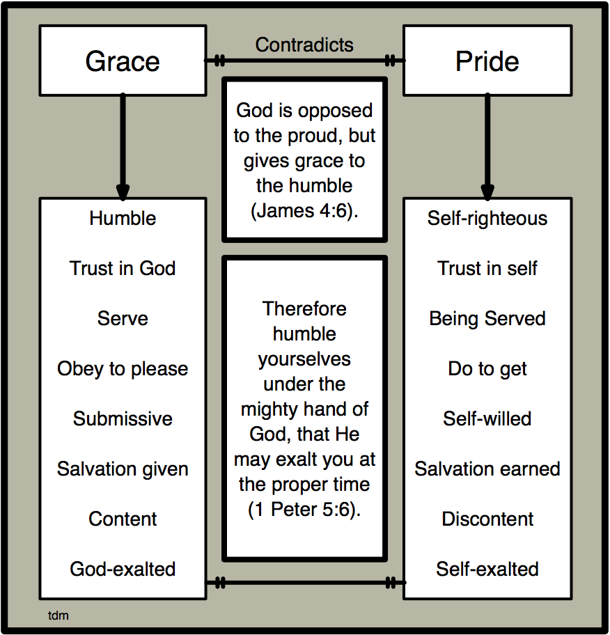Pride – Mind Your Faith
